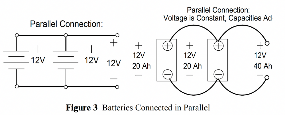 Batteries and Chargers Connected in Series and Parallel | Battery Tender®