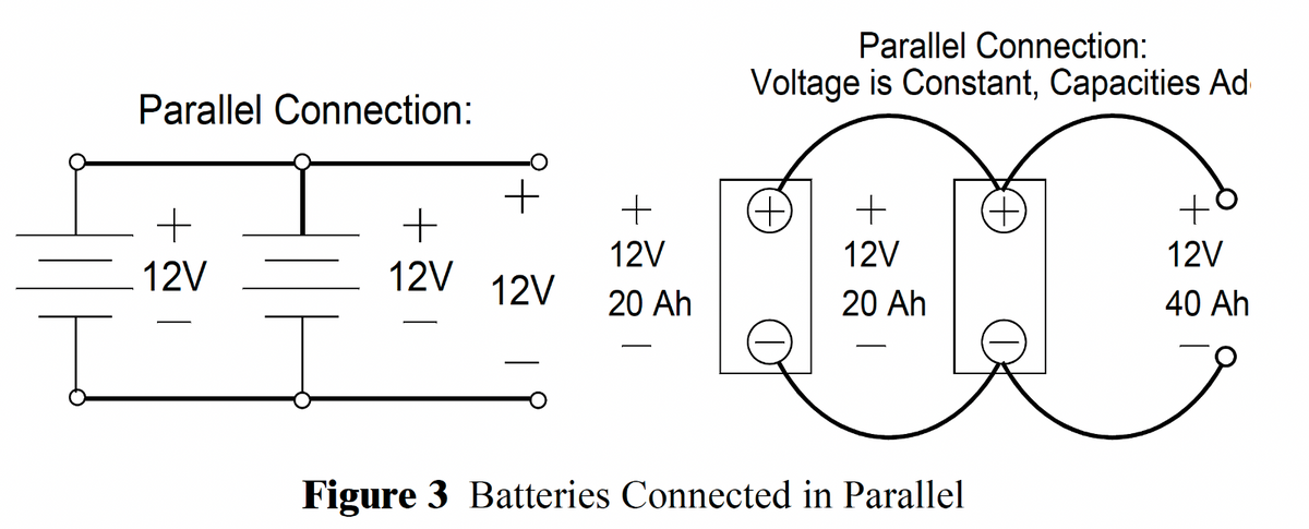 Batteries and Chargers Connected in Series and Parallel | Battery Tender®