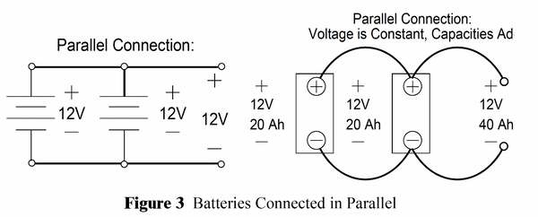 Charging Batteries in Series & Parallel — Complete Guide