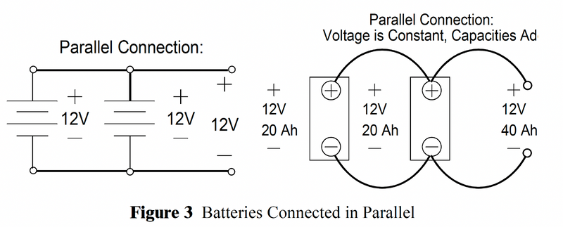 Batteries and Chargers Connected in Series and Parallel | Battery Tender®
