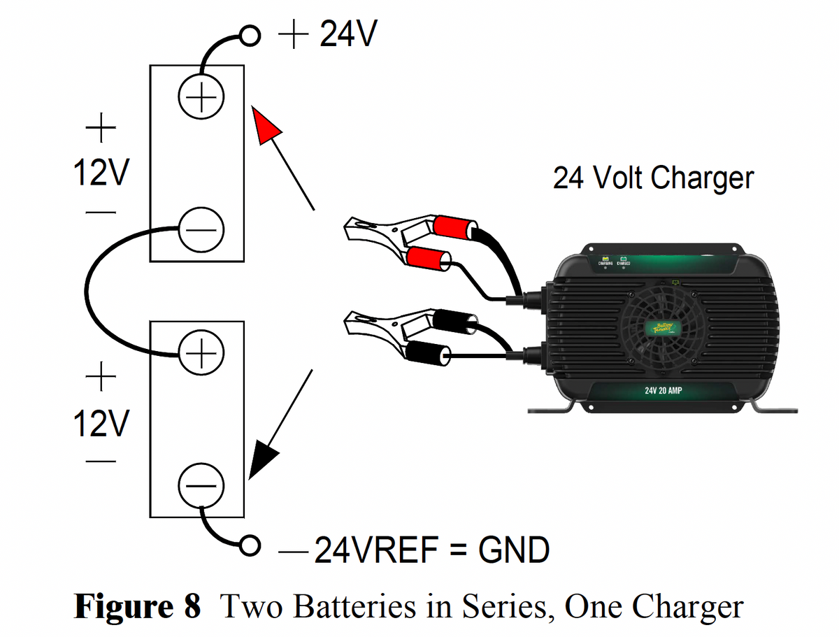 Batteries and Chargers Connected in Series and Parallel | Battery Tender®