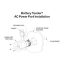 Marine AC Power Port Inlet Plug and Recept | Battery Tender®