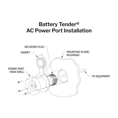 Marine AC Power Port Inlet Plug and Receptacle Combo | Battery Tender®